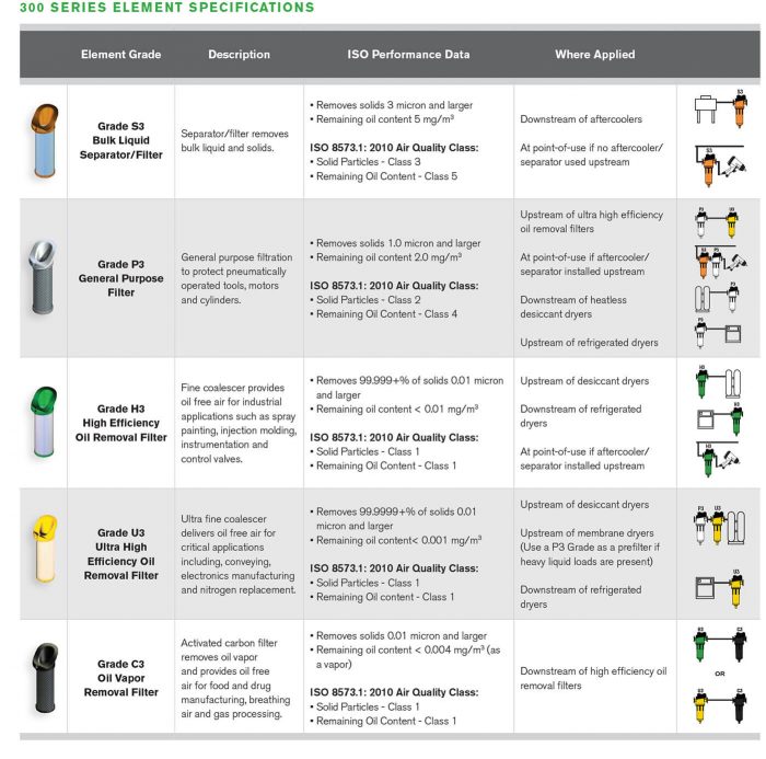 Process Compressed Air Filtration System | Vacuum Pump & Compressor
